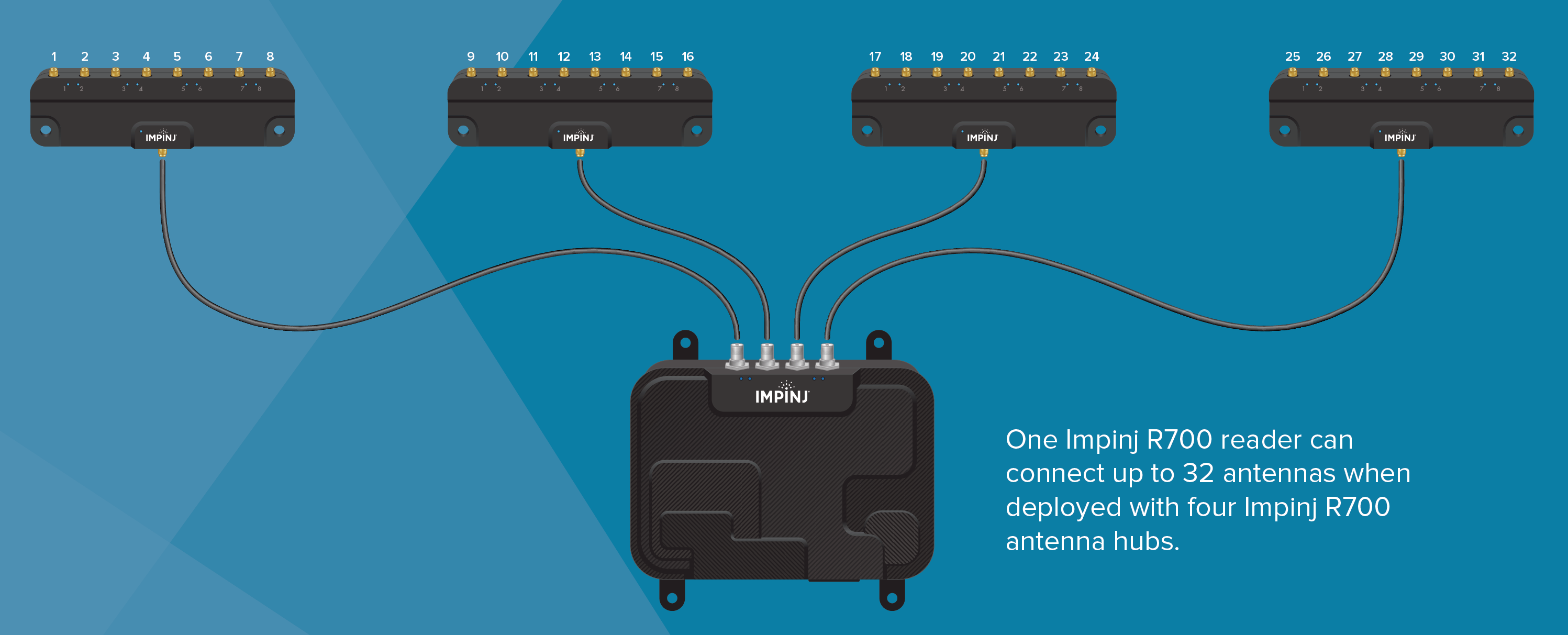 Impinj Antenna Hubs Documentation – Impinj Support Portal