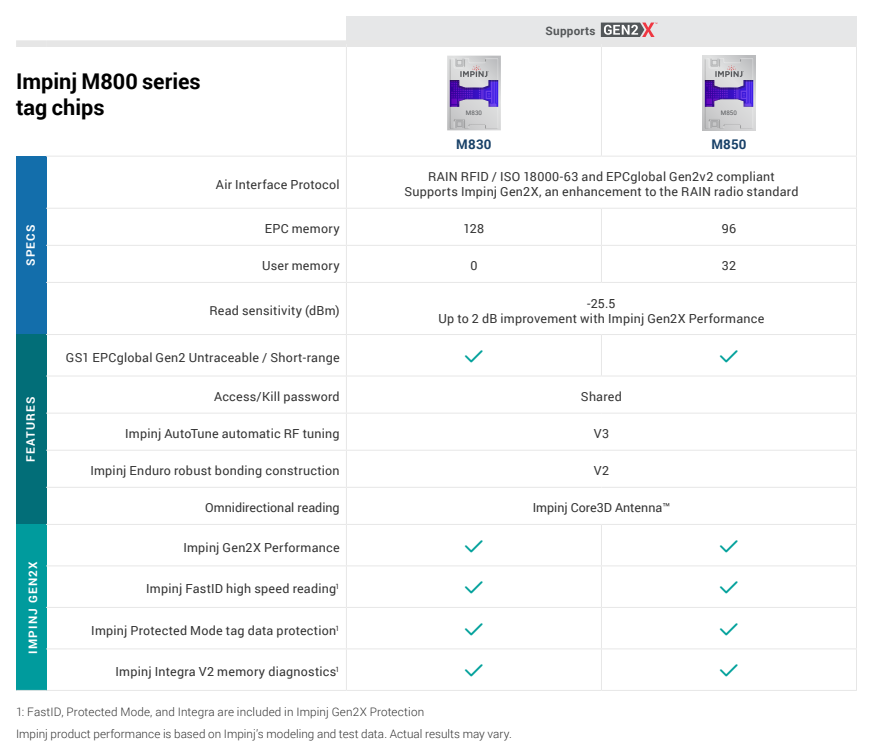 Impinj M800 Series Endpoint ICs Product Brief / Datasheet